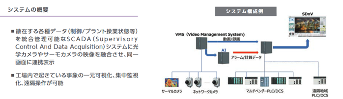 JFEスチール西日本製鉄所様での導入事例｜ プラント情報（温度や圧力等）や、監視カメラの映像を一括管理 出来るシステムのSDxV®（エス・ディー・エックス・ブイ）の 事例をご紹介します ...